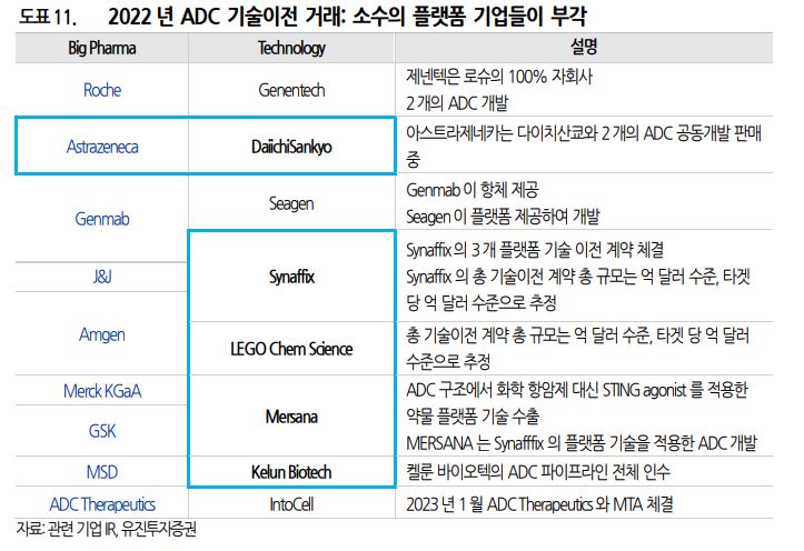 엔허투가 불러온 ‘ADC 대세’…레고켐바이오 “우리도 있다”
