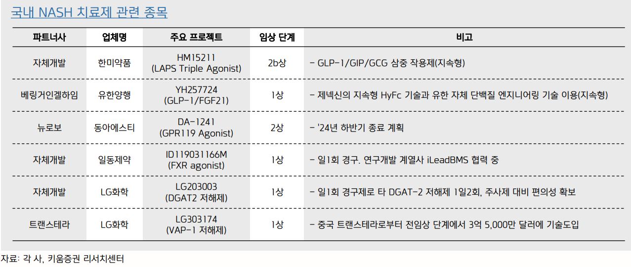 ‘자갈밭’ 걷던 제약ㆍ바이오 주가, 내년에는 탄탄대로 달릴까