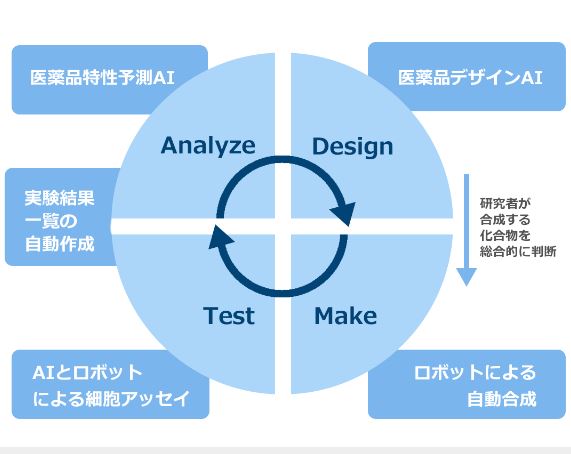 신약개발 ‘마법의 손’ 인공지능…아스텔라스, 적응기→성장기로
